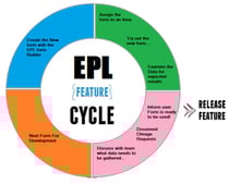 Meet eForms: Electronic Process Logbook, Forms, & Work Instructions